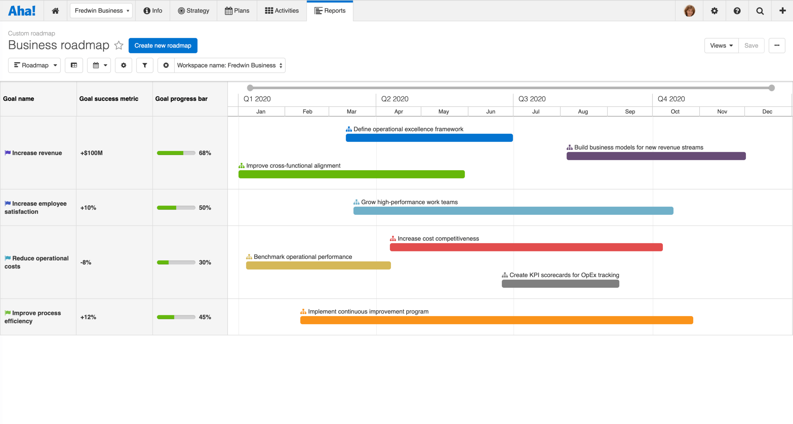 Top Free Tools for Startups to Grow & Automate