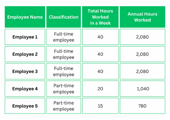 Full‑Time Equivalent (FTE): Definition & How to Calculate It