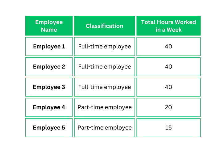 Full‑Time Equivalent (FTE): Definition & How to Calculate It