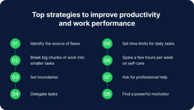 How to Improve Productivity at Work: Key Features & Tips